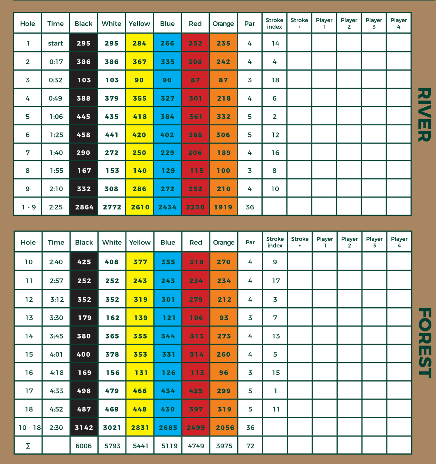 Master Plans - Panorama Golf Resort